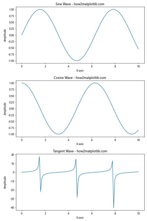 Mastering Matplotlibfigurefigurealignlabels In Python