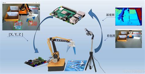 使用yolov8识别深度相机机械臂实现垃圾分拣机械臂（代码分享）yolo 机械臂 Csdn博客