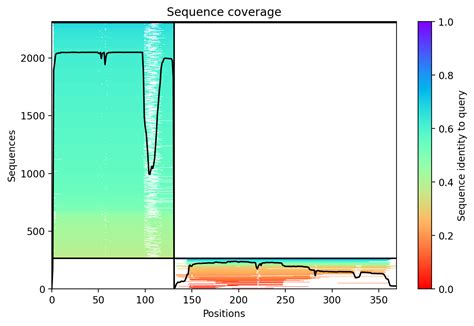 Colabfold Casp16 Predictions