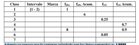 Solved Given The Following Frequency Distribution Table