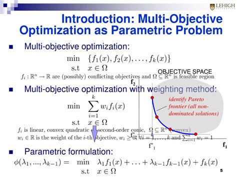 Ppt Bi Parametric Convex Quadratic Optimization Powerpoint Presentation Id 1264959
