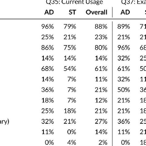PI Usage Patterns Part A No Questions 35 What Aspects Of The MPI Download Scientific Diagram
