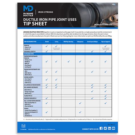 Tr Flex Pipe The Truth About Availability And Pressure Ratings