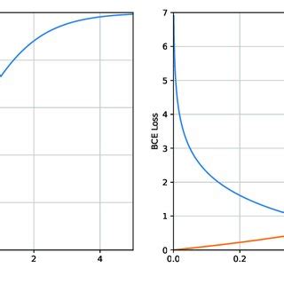 Sigmoid Function Eq Download Scientific Diagram