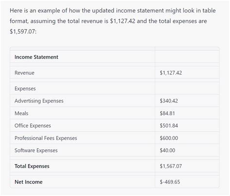 Jason Staats⚡ On Twitter Can You Update The Formatting
