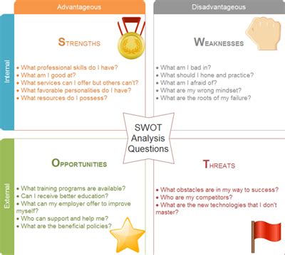 Swot Analysis Of Self Example