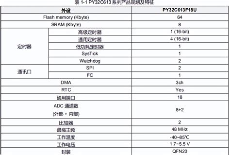 Py32c613单片机简单介绍，高性能 32 位 Arm M0 内核，主频最高48m