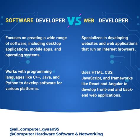 Computer Computer Hardware Software And Networking
