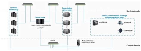 Emilios Eracleous On Linkedin Wirelessnetwork Xr Digitaltwin Chinamobile Zte Digitaltwin