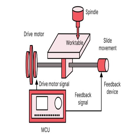 Cnc Auto Parts