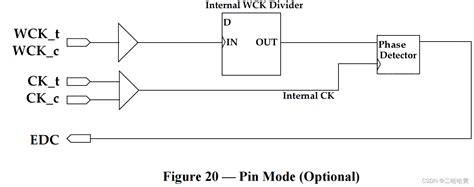 gddr6 （2） training gddr6 训练 csdn博客