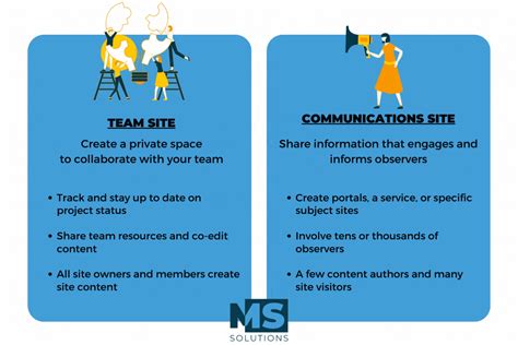 Use Microsoft Teams When You Already Have Sharepoint Ms Solutions