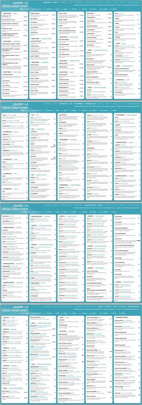 jquery cheat sheet jquery web technology