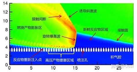 旋转爆轰发动机从入门到放弃系列（2） 旋转爆轰发动机简介 知乎