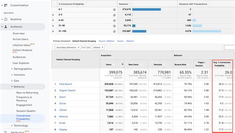 Google Website Analytics