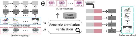 Figure 1 From Cadeepsc Cross Modal Alignment For Multi Modal Semantic