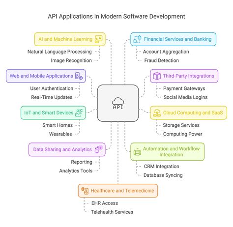 How To Use Apis In Python Codecademy