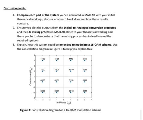 Solved Assignment QAM Communication Systems This Chegg
