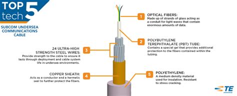 Subcom Cables Have To Withstand The Harshest Of Environments From The Ocean Floor To The Bottom