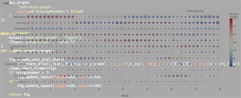 Build A Web Data Dashboard In Just Minutes With Python