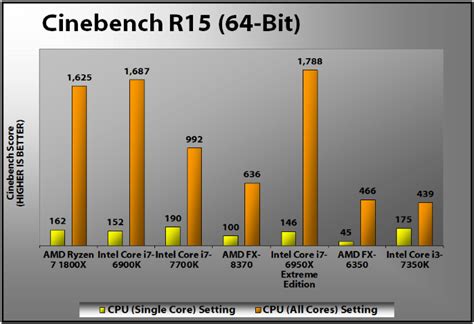 AMD Ryzen X Review Review PCMag Australia