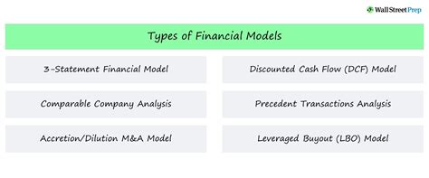 What Are Top 3 Skills For Financial Analysis Leia Aqui What Skills