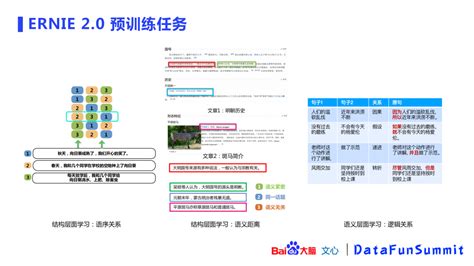 冯仕堃：预训练模型哪家强？百度知识增强大模型探索实践！ 墨天轮