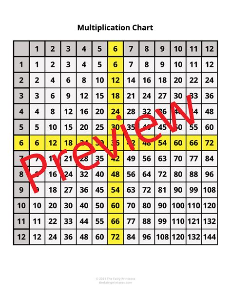 Multiplication Table To 60