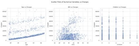 Insurance And Linear Regression Model Example Analytics Yogi