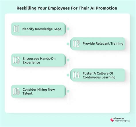 The Ultimate Ai Marketing Automation Guide For 2024