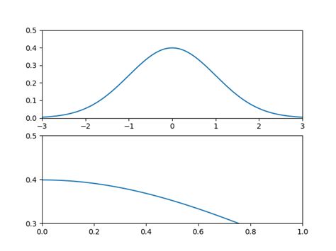 Pythonのmatplotlibをオブジェクト指向で使う Watlab