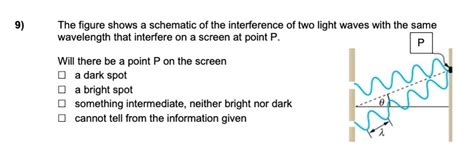 Solved The Figure Shows A Schematic Of The Interference Of