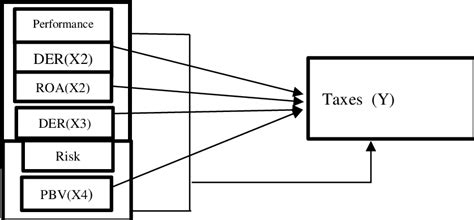 Conceptual Framework Panel Data Regression Analysis Has The Following