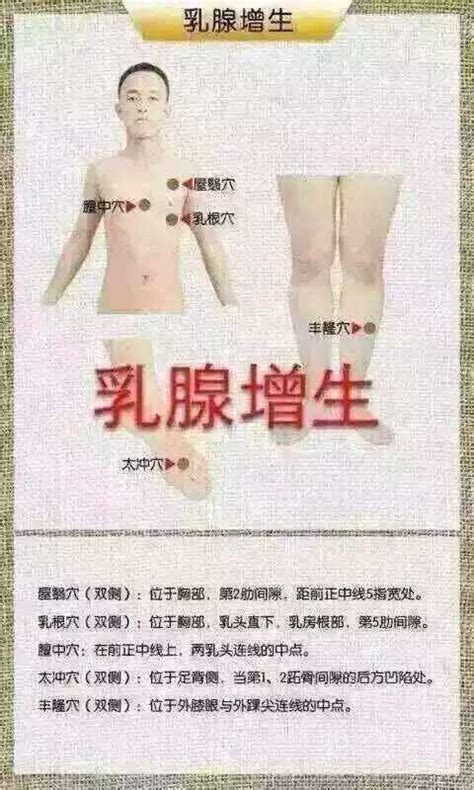 女皇风范 如果您经前胸部胀，很荣幸您还只是乳腺增生一度！如果您经前胸部胀和痛，很幸运您还只是乳腺增生二度！如果您来