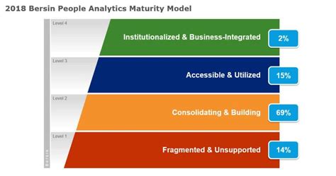 Predictive Analytics In Human Resources Aihr