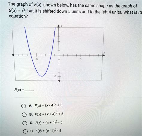 Solved The Graph Of F X Shown Below Has The Same Shape As The Graph Of G X X 2 But Is