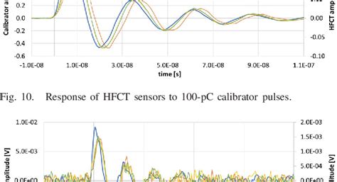 Figure 10 From High Frequency Current Transformer Design And