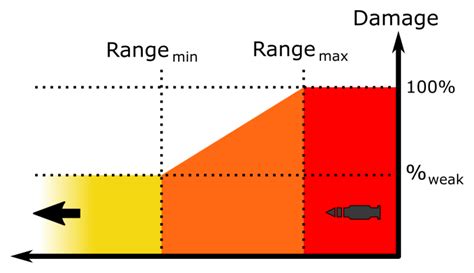 炮塔 3d坦克维基