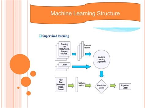 Machine Learning Ppt PPTX
