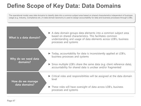 Top407070357 Data Governance Playbookpptx