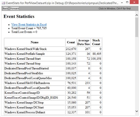 Creating A Custom Etw Eventsource For Debugging High Performance Code