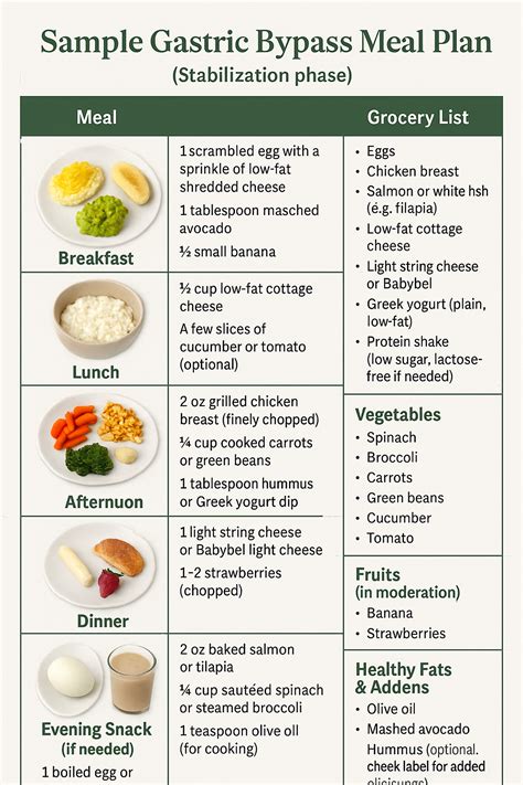 Sample Gastric Bypass Meal Plan Gastric Bypass Meal Plan Bariatric