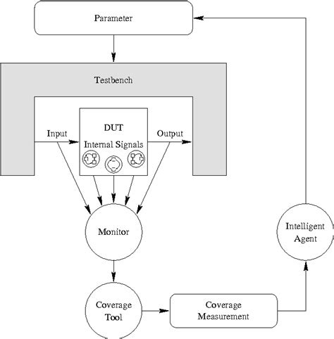 Figure 1 From Comparison Of Bayesian Networks And Data Mining For