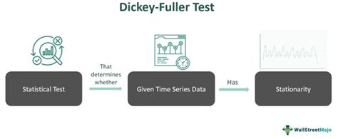 Dickey Fuller Test Meaning Examples Formula Vs Adf Test
