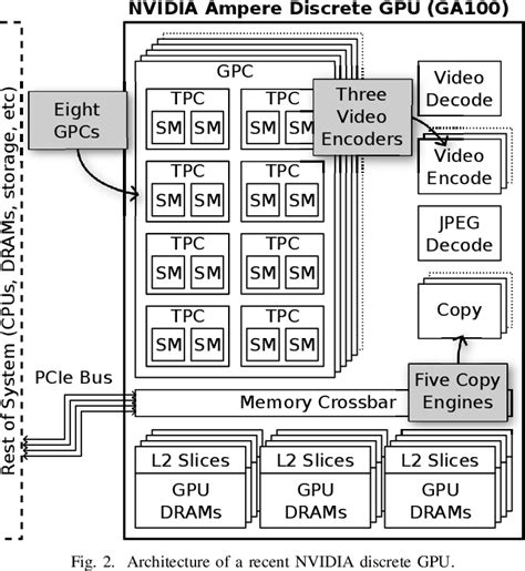 Figure 1 From Hardware Compute Partitioning On NVIDIA GPUs Semantic