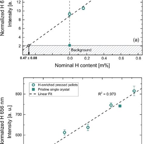 Instrumental Setting ICP OES Analysis Download Scientific Diagram