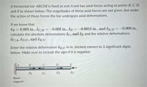 solved a horizontal bar abcde is fixed at end a and has