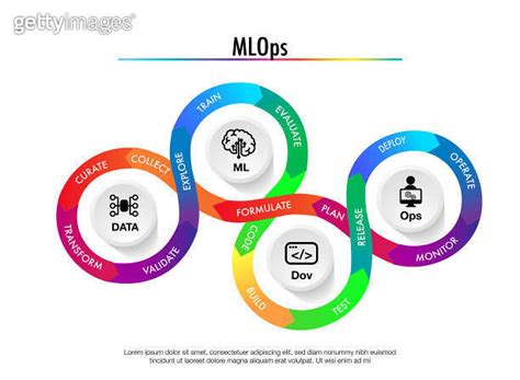 mlops stands for machine learning operations devops data deverlope