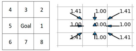 Efficient Deep Reinforcement Learning For Optimal Path Planning