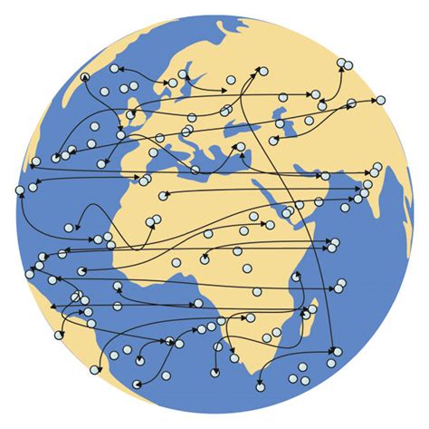 Simulation Diagram Of Supply Chain Nodes Based On Iot And Big Data A Download Scientific